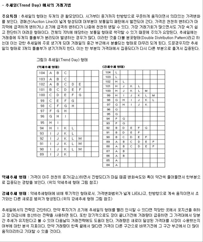 마지막 선물입니다마켓프로파일 내용추가 선옵투자노하우 선물옵션 팍스넷 증권포털